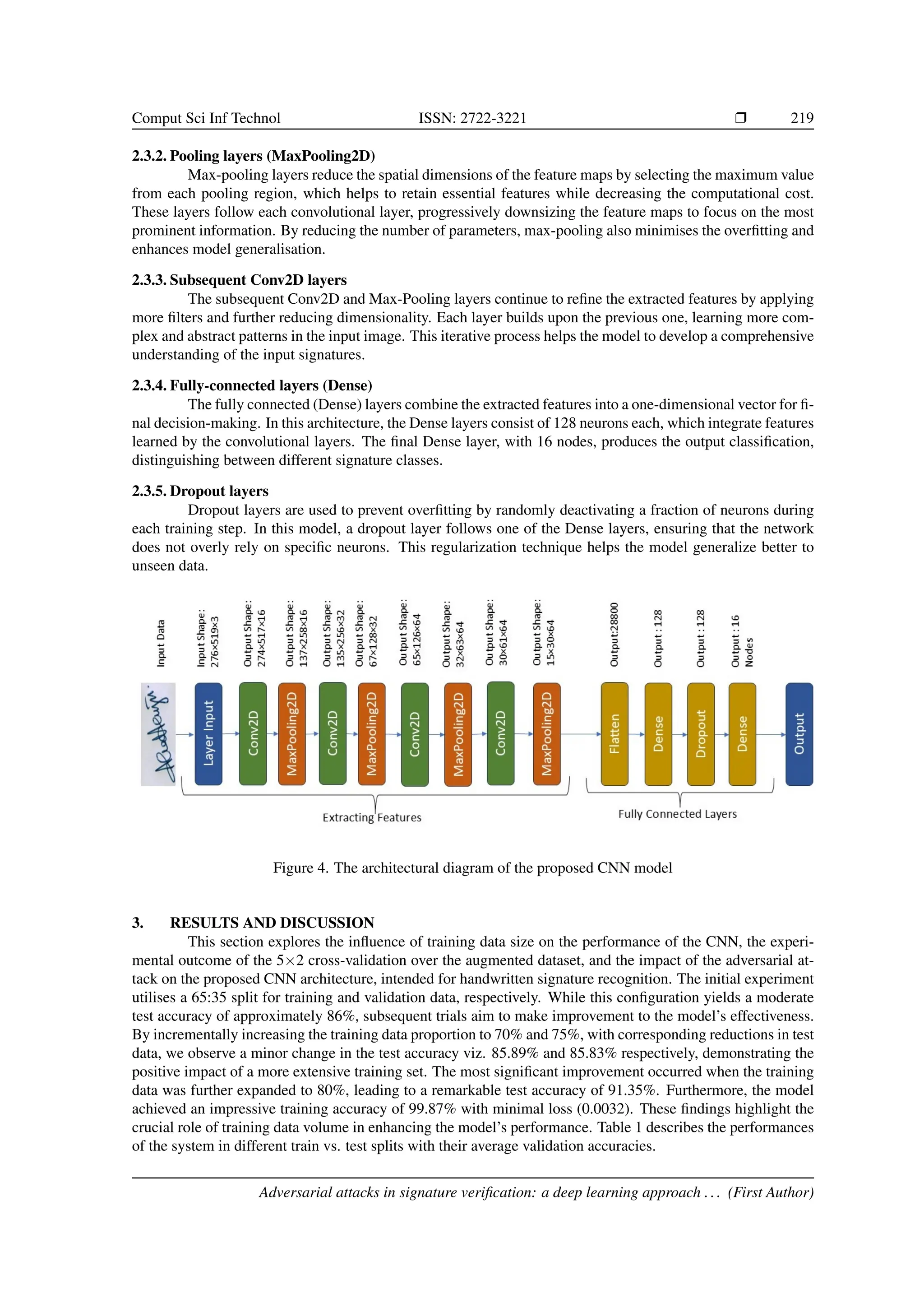 Adversarial attacks in signature verification: a deep learning approach | PDF
