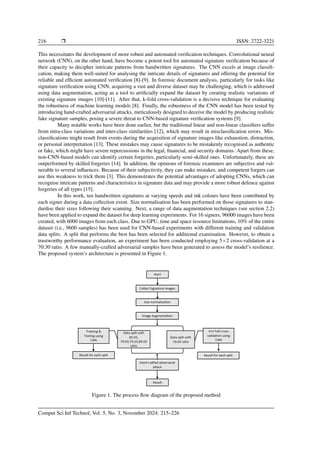 Adversarial attacks in signature verification: a deep learning approach | PDF