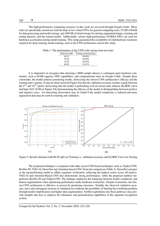 Adversarial attacks in signature verification: a deep learning approach | PDF