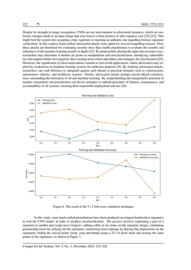 Adversarial attacks in signature verification: a deep learning approach | PDF