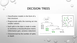 Machine Learning Workshop | PPT