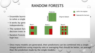 Machine Learning Workshop | PPT