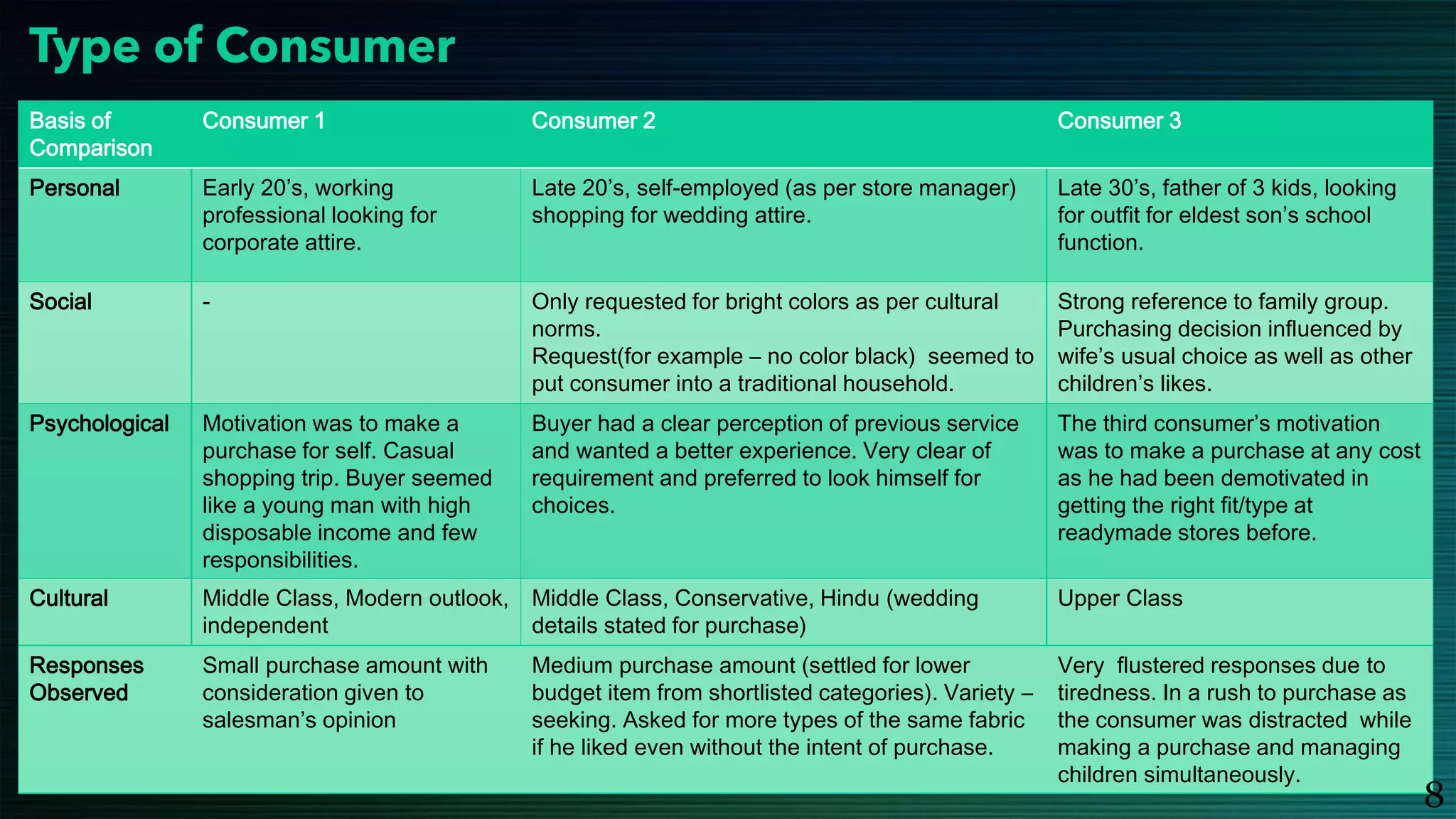 Consumer Behaviour Observation Strategy | PDF