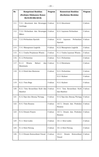024_H_KR_2022-Salinan-SK-Kabadan-tentang-Konsentrasi-Keahlian-SMK-MAK-Kurikulum-Merdeka.pdf