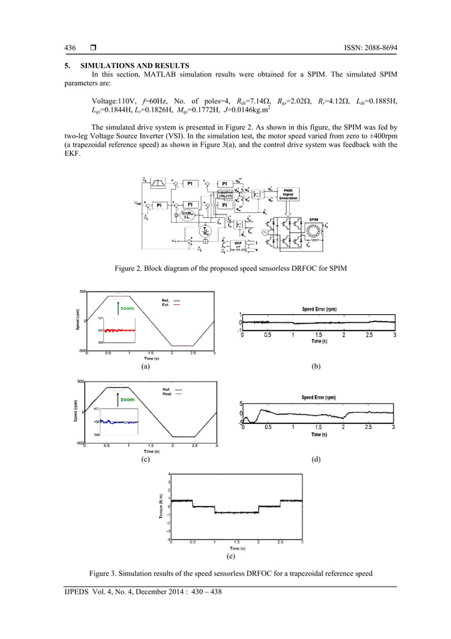 Speed Sensorless Direct Rotor Field Oriented Control Of Single Phase