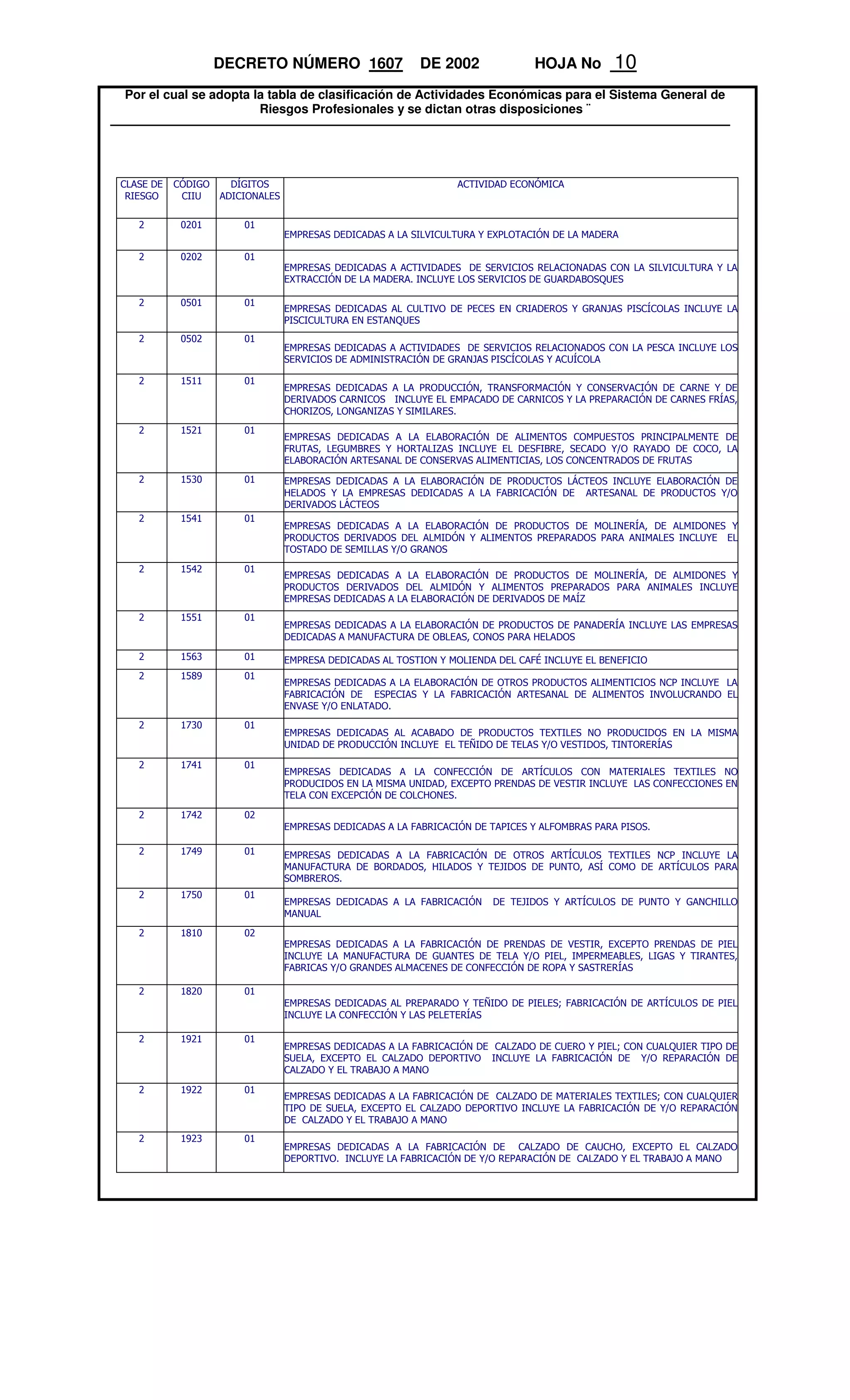 025 decreto 1607 de 2002 (tabla de clasificacion de actividades riesgos ...