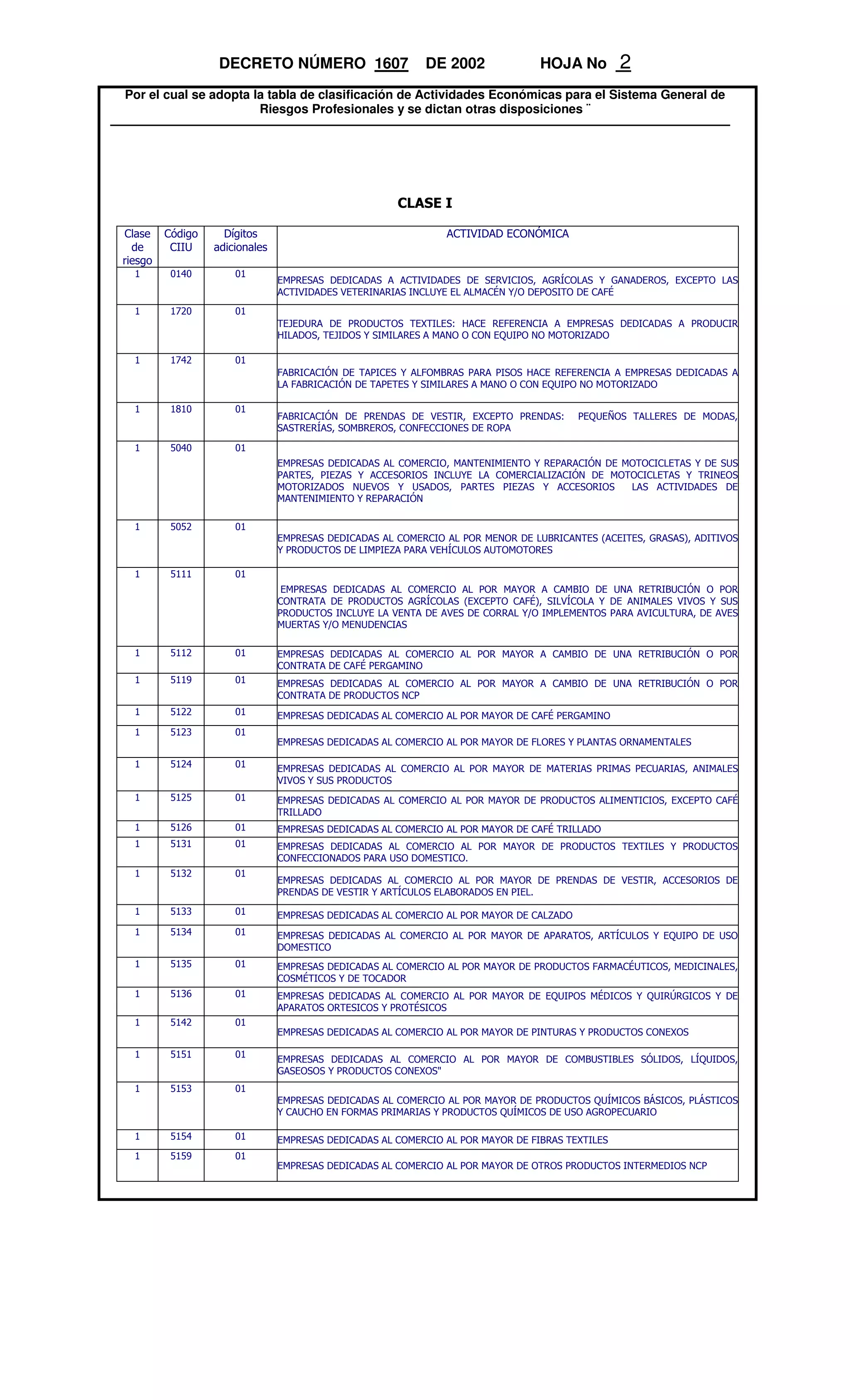 025 decreto 1607 de 2002 (tabla de clasificacion de actividades riesgos ...