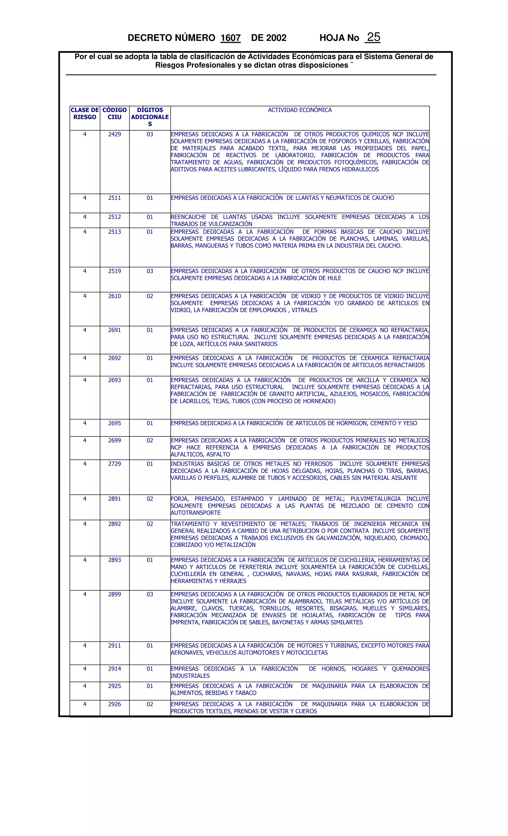 025 decreto 1607 de 2002 (tabla de clasificacion de actividades riesgos ...