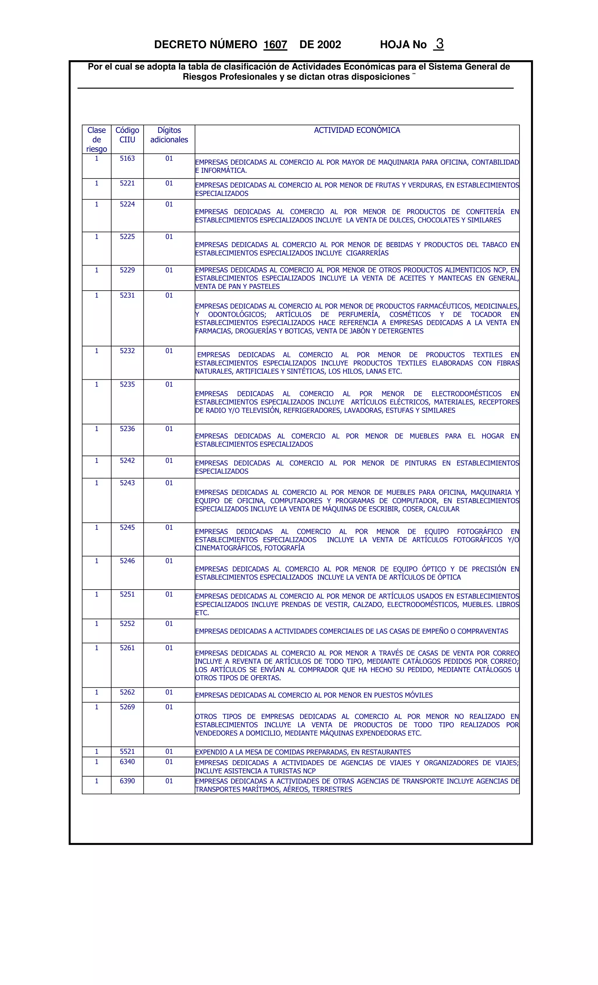025 decreto 1607 de 2002 (tabla de clasificacion de actividades riesgos ...