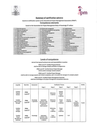 Owen Hylton's APMP certificate Reference No. AP074153 | PDF