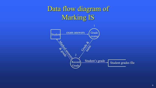 Introduction to data flow diagram in software.pdf