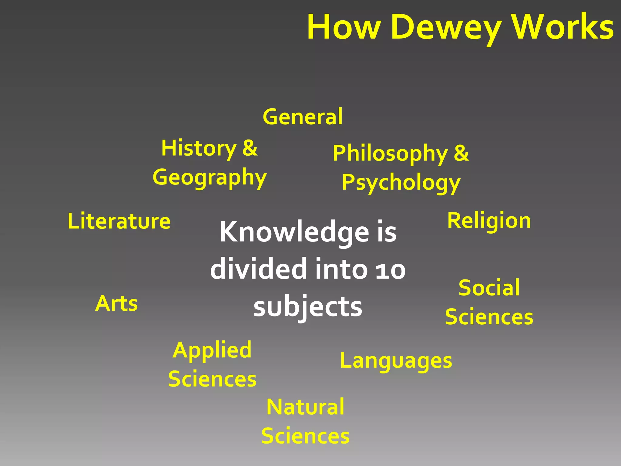 Libraries and Dewey Decimal Classification | PPT