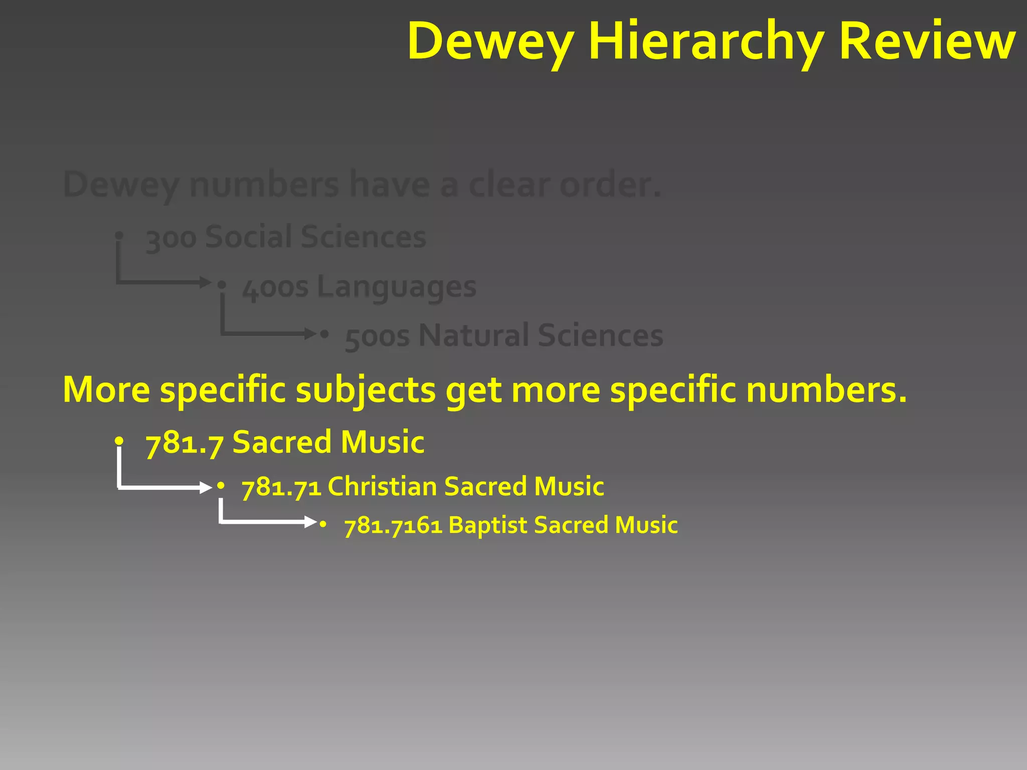 Libraries and Dewey Decimal Classification | PDF