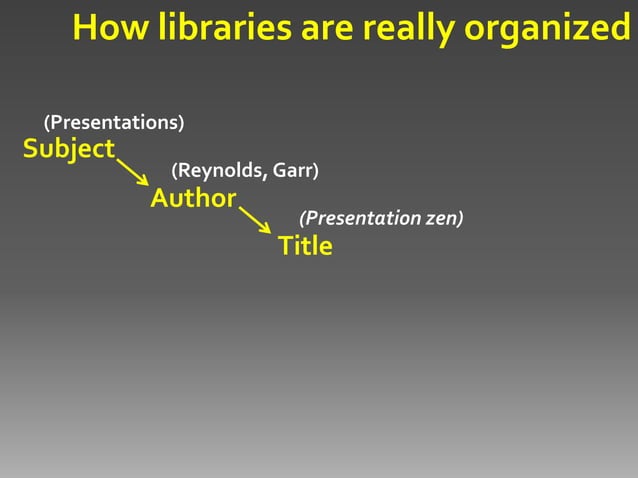 Libraries and Dewey Decimal Classification | PPT