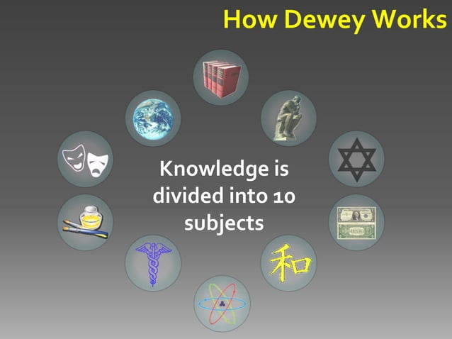 Libraries and Dewey Decimal Classification | PPT