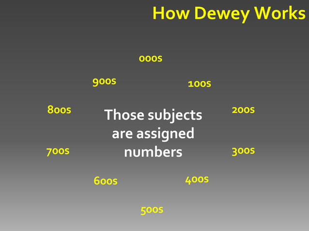 Libraries and Dewey Decimal Classification | PPT