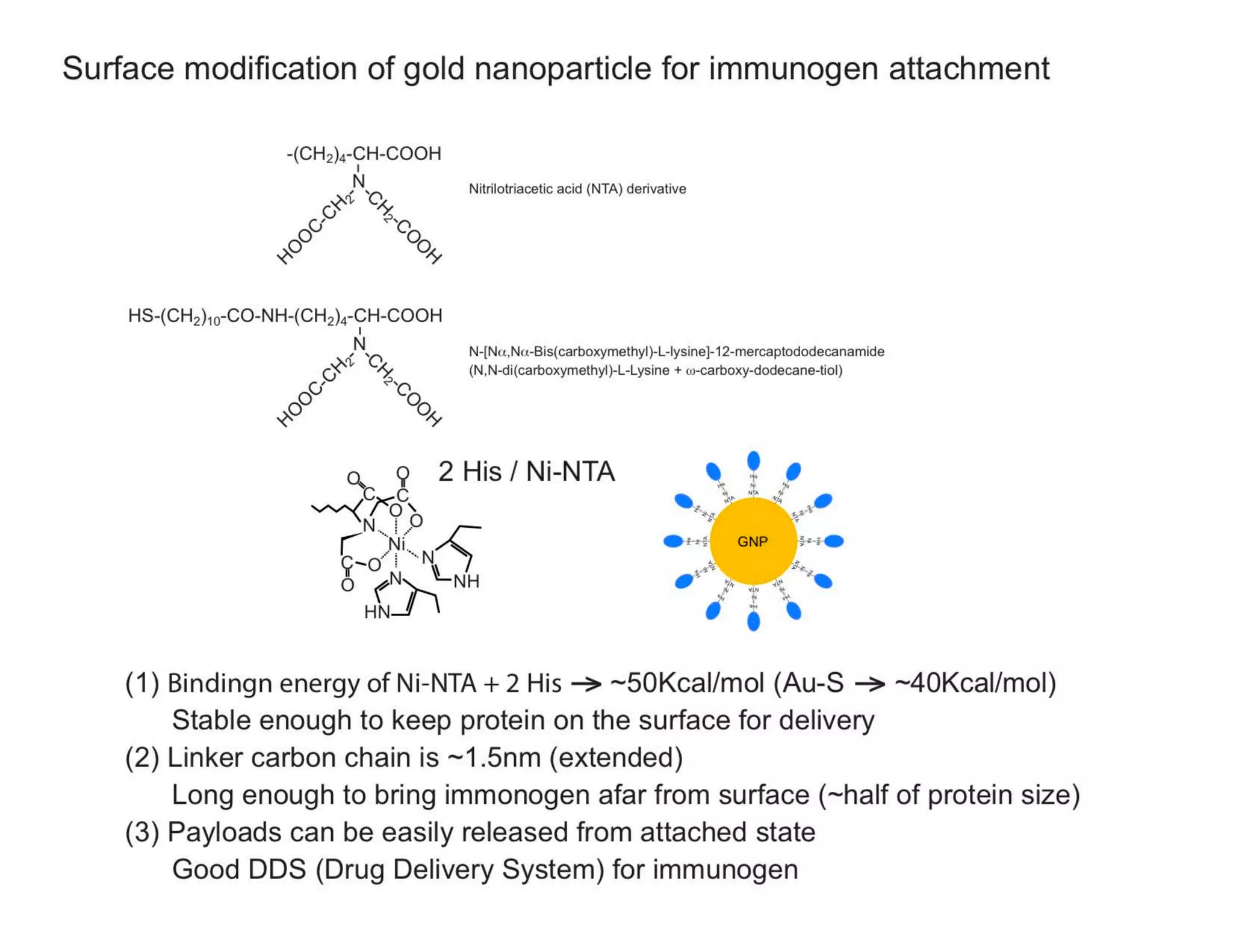Payload Attachment Chemistry and Payload Design | PDF