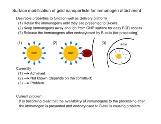 Payload Attachment Chemistry and Payload Design | PDF