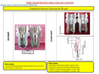 CV not functioning CA report_linkedIn | PPT