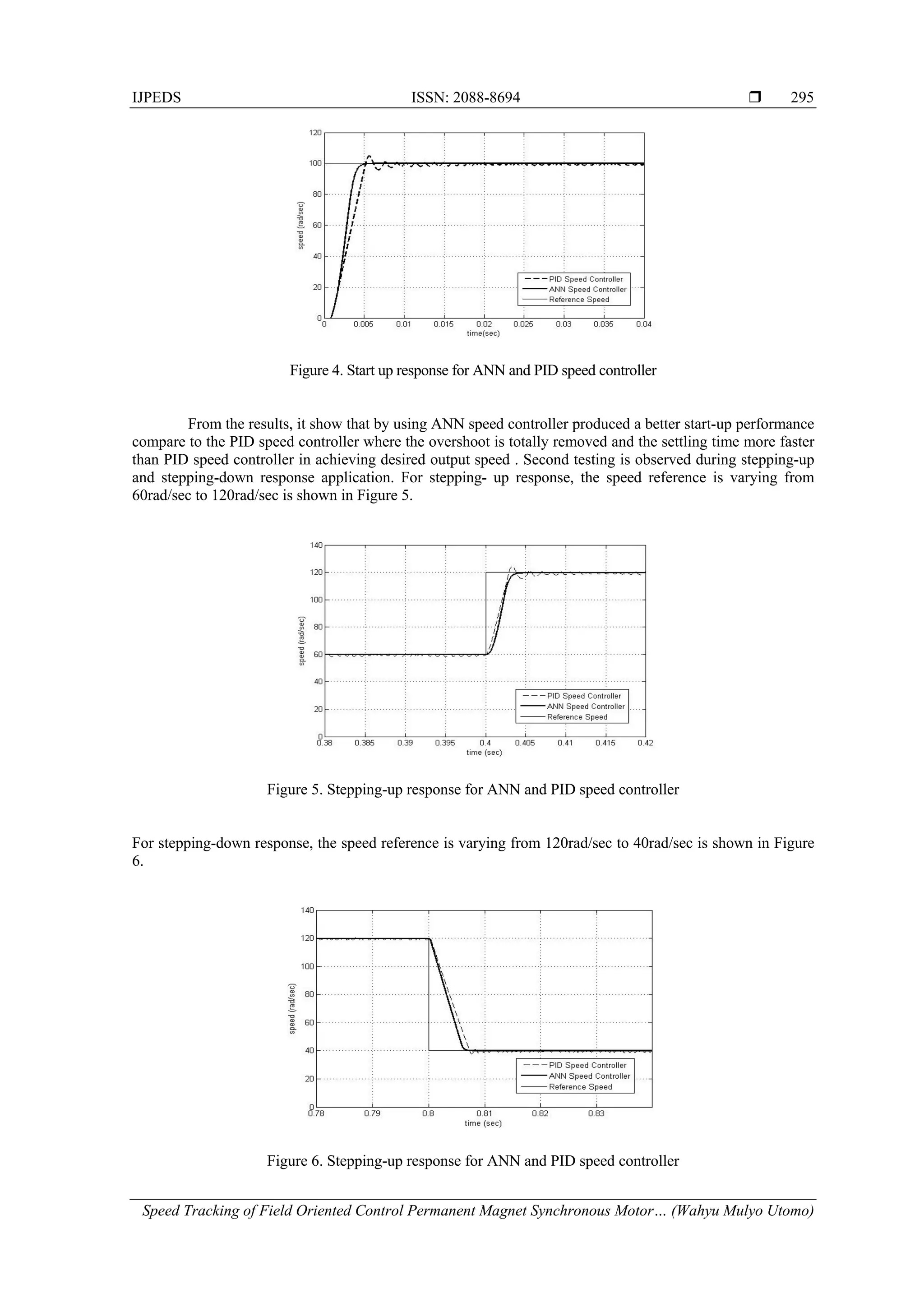Speed Tracking Of Field Oriented Control Permanent Magnet Synchronous Motor Using Neural Network