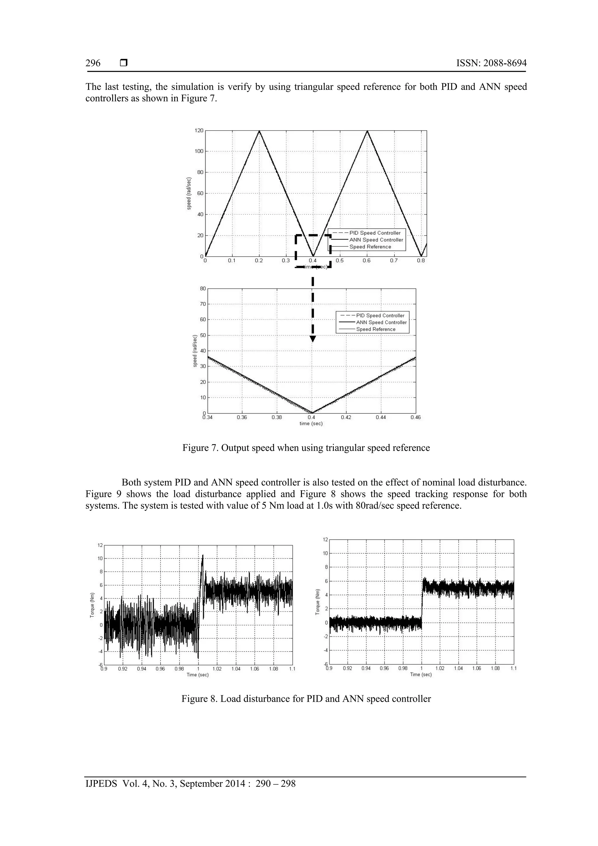 Speed Tracking Of Field Oriented Control Permanent Magnet Synchronous Motor Using Neural Network