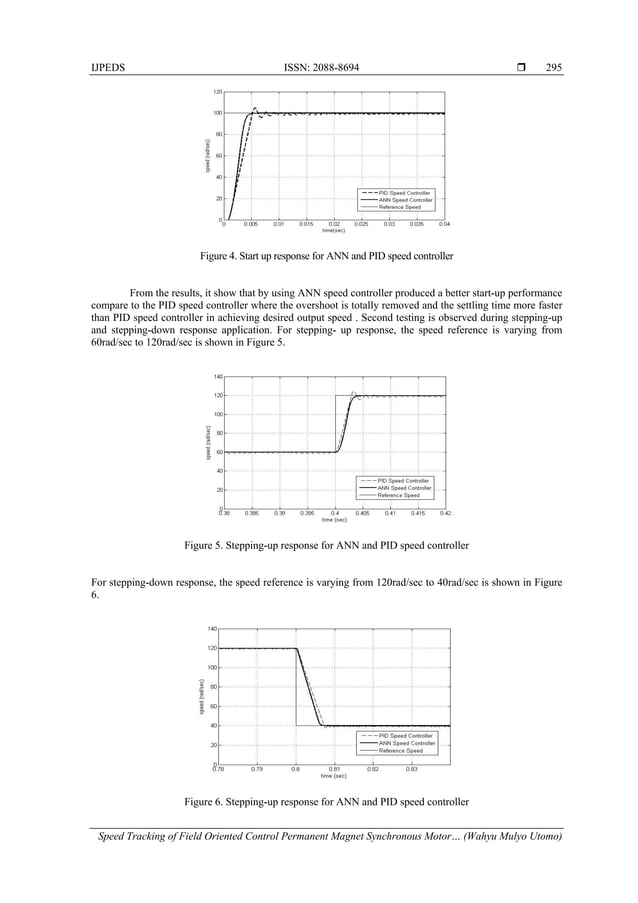 Speed Tracking of Field Oriented Control Permanent Magnet Synchronous Motor Using Neural Network ...