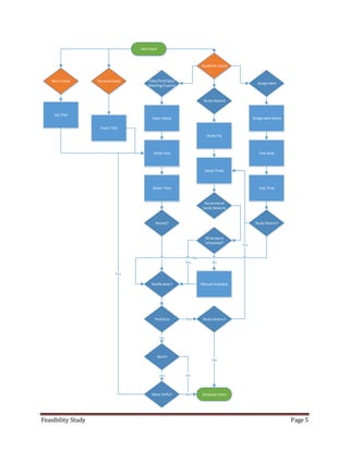 feasibility report | PDF