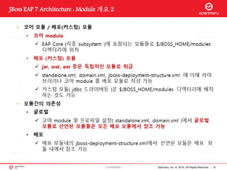 025 j boss_eap7_architecture_pub | PPTX