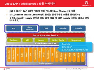 025 j boss_eap7_architecture_pub | PPTX