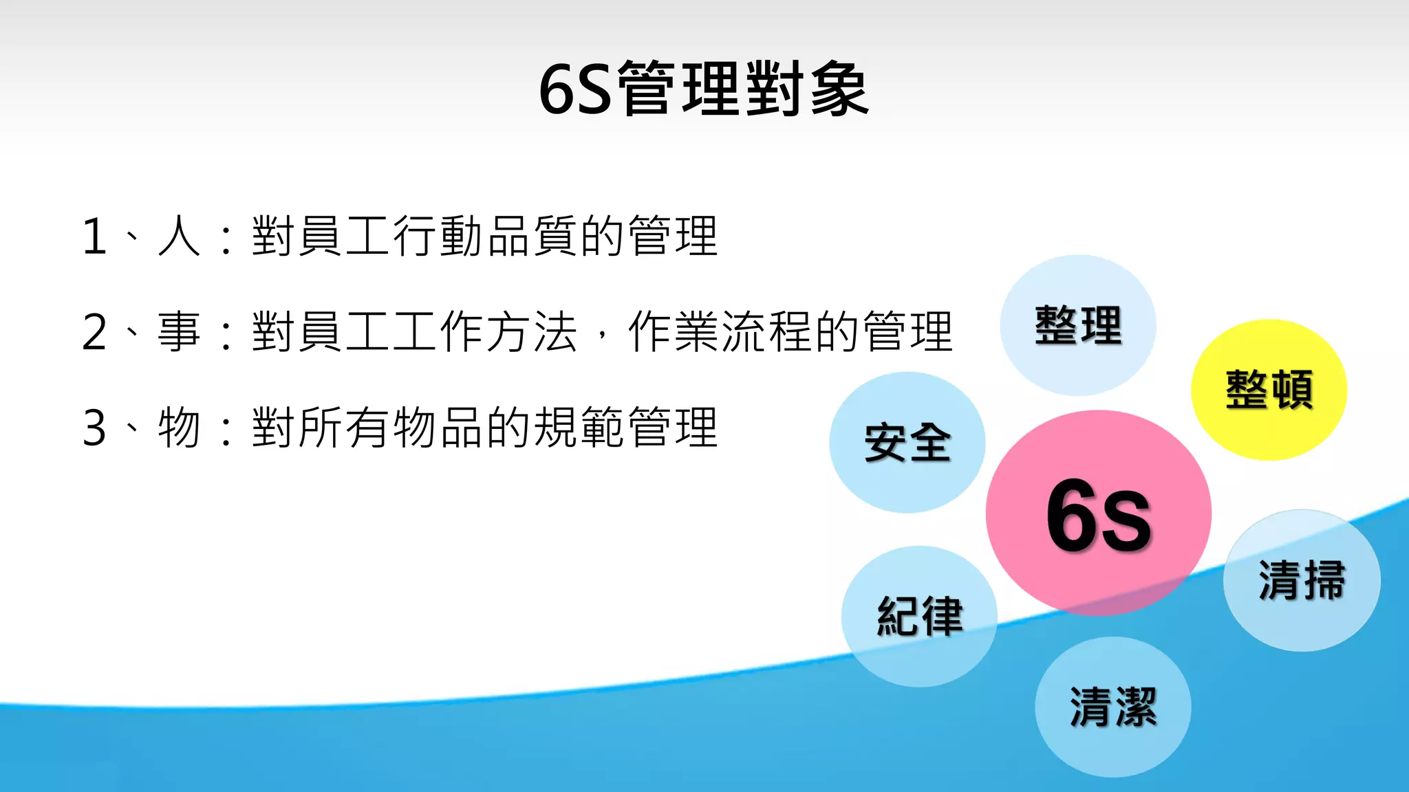 精實6S Lean 6S | PDF