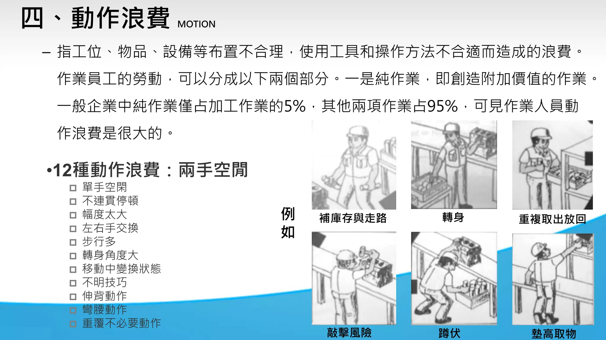 精實6S Lean 6S | PDF
