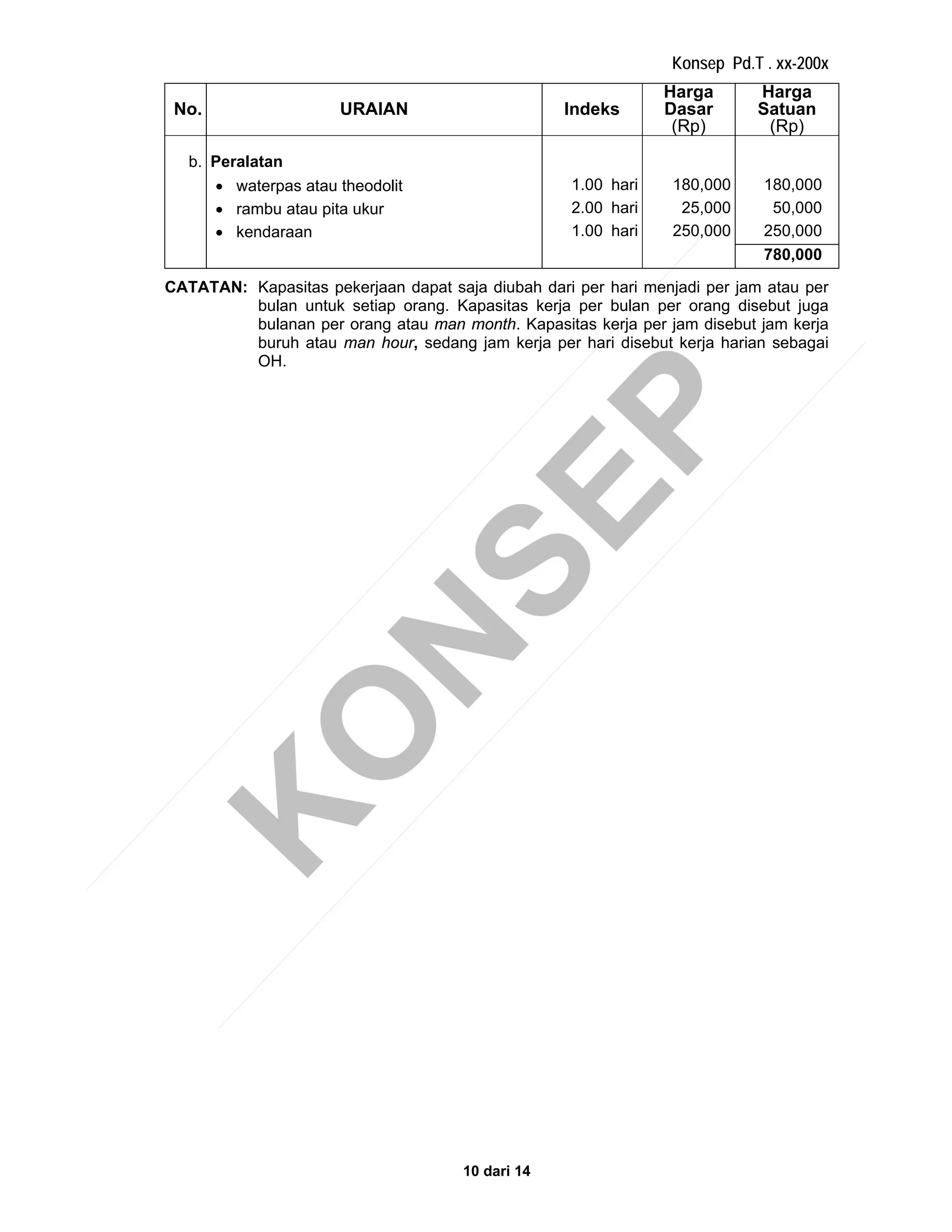 Pedoman Analisa Harga Satuan Pekerjaan Pengukuran Topografi dan ...