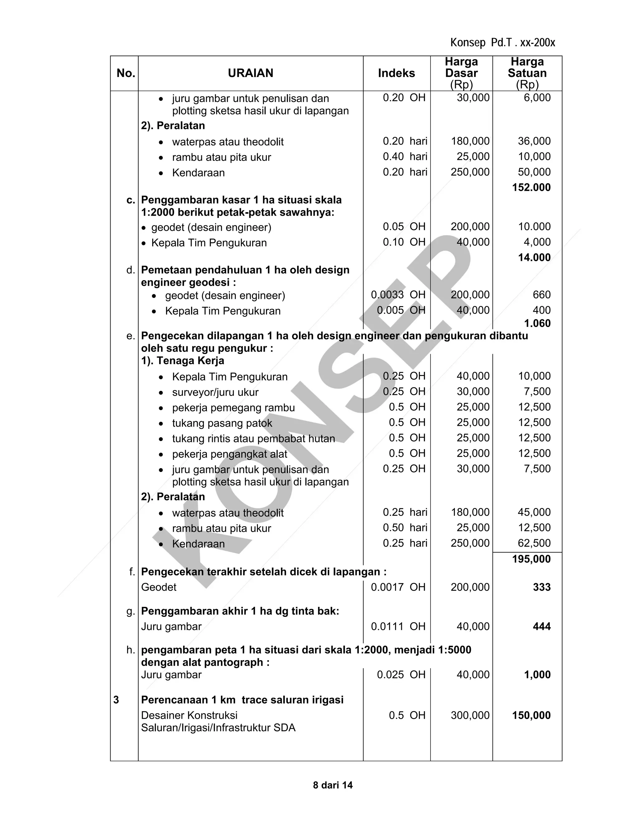 Pedoman Analisa Harga Satuan Pekerjaan Pengukuran Topografi dan ...