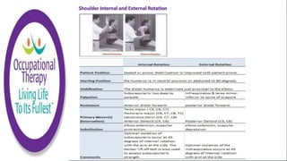 Occupational Therapy Manual Muscle Testing and Grading | PPTX