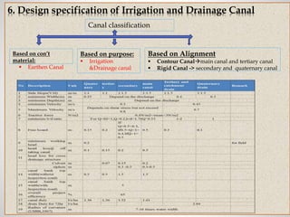 design specification and problems of kuraz irrigation scheme | PPTX