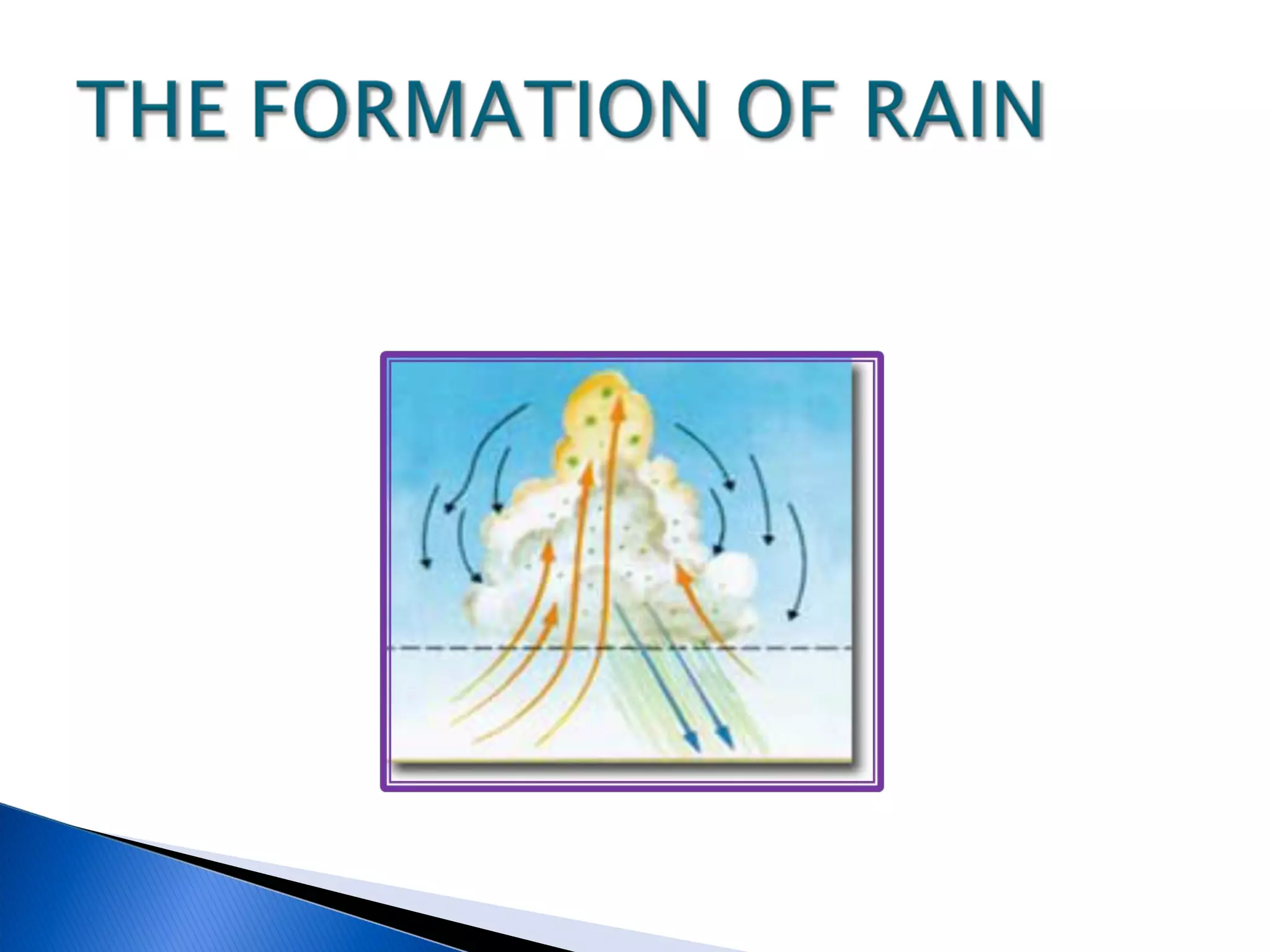 026 the formation of rain | PPT