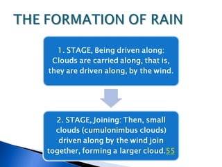 026 the formation of rain | PPT