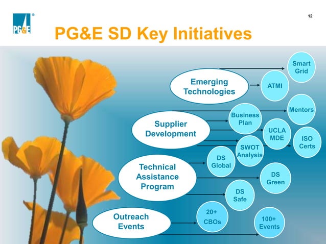 Doing Business with PGE - With Notes - CHCC | PPT