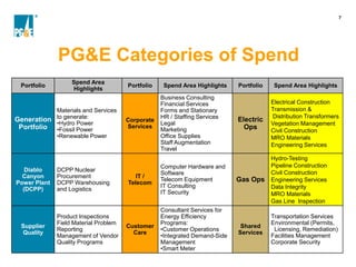Doing Business with PGE - With Notes - CHCC | PPT