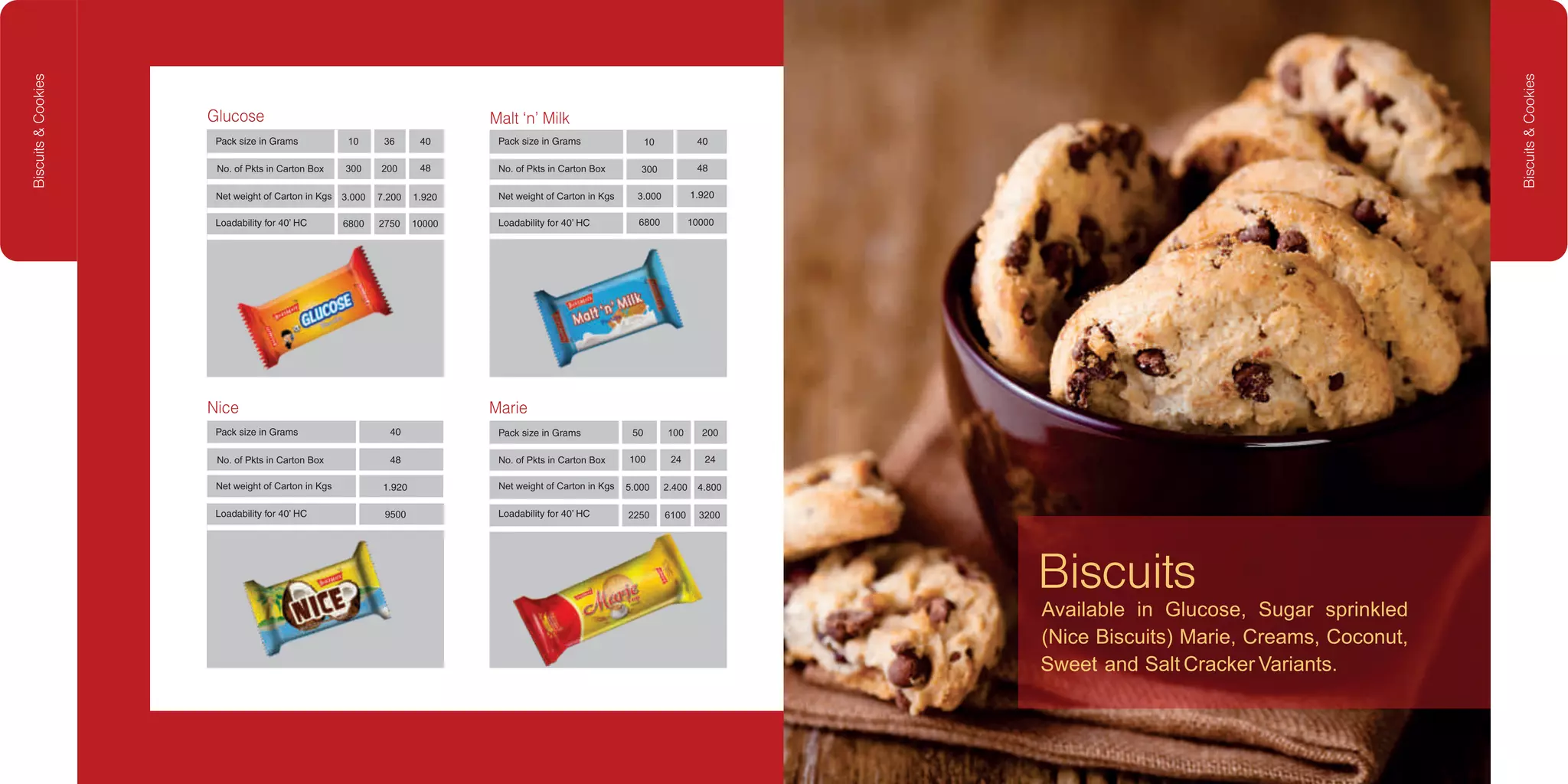 Bakemate Brochure | PPT