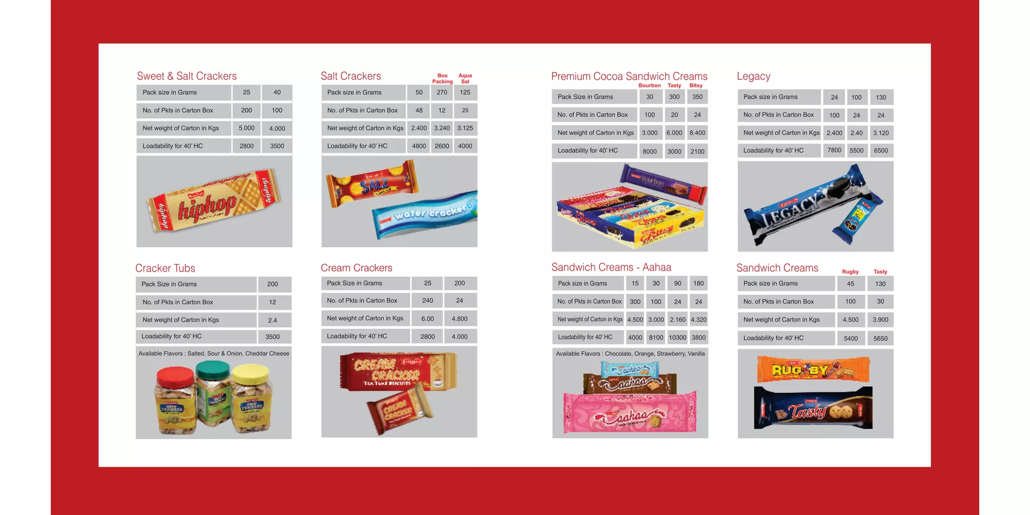 Bakemate Brochure | PPT