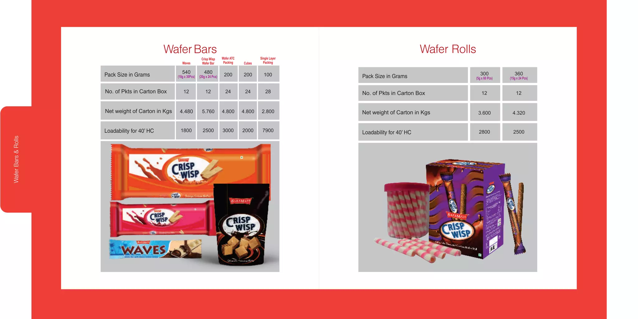 Bakemate Brochure | PPT