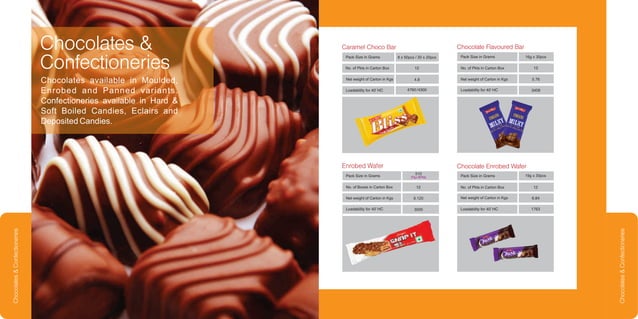Bakemate Brochure | PPT