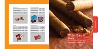 Bakemate Brochure | PPT