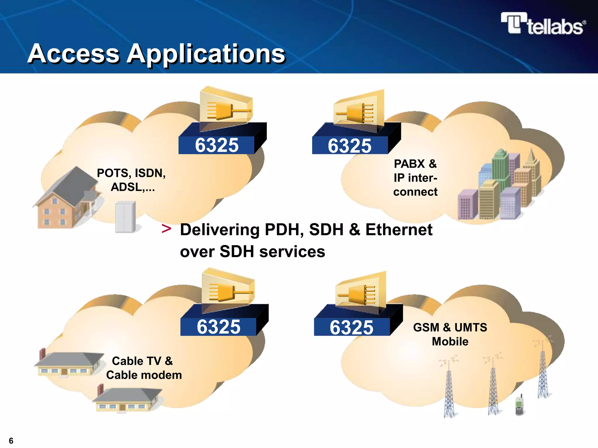 Ref básica do Tellabs 6325 | PPT