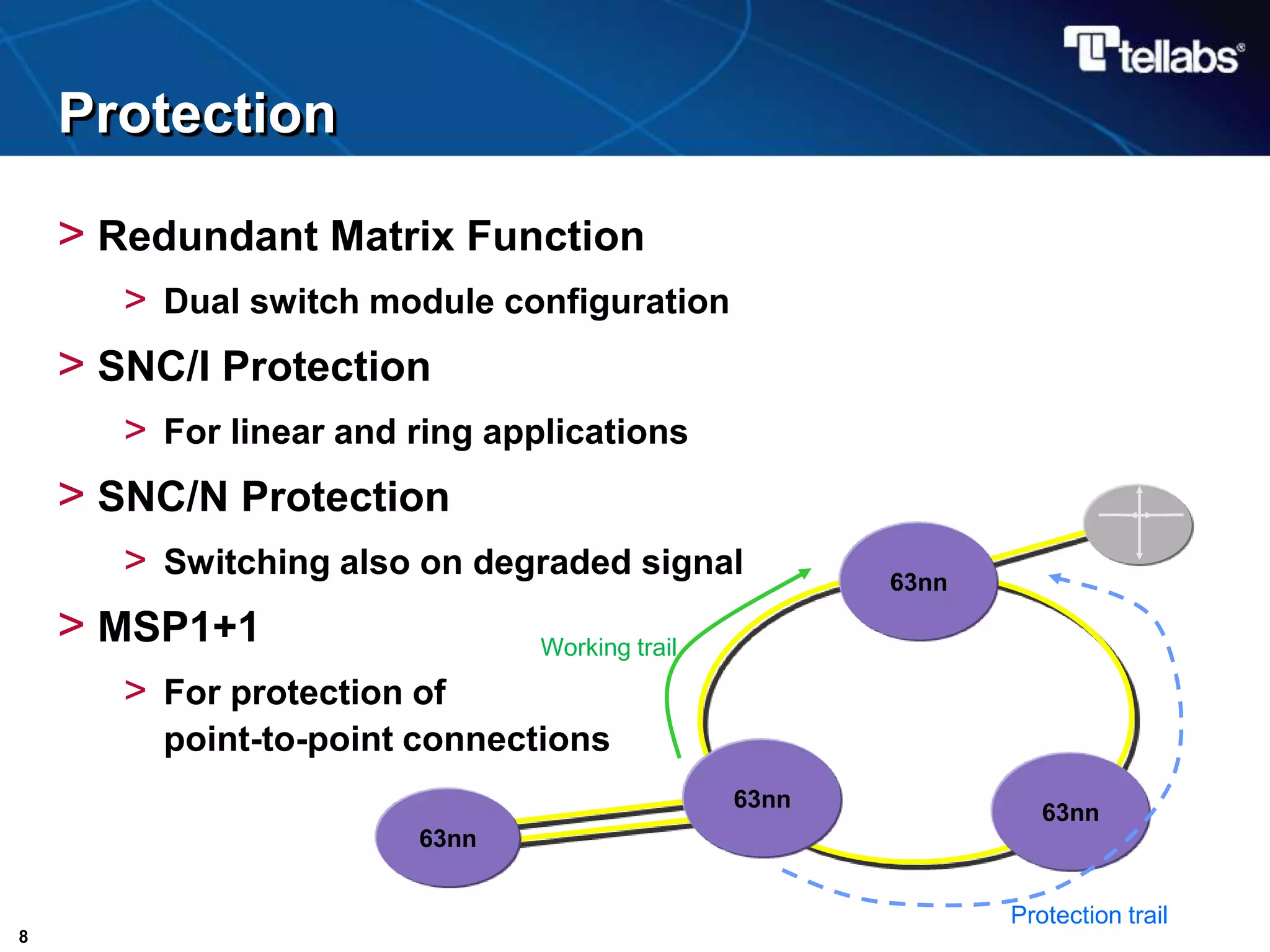 Ref básica do Tellabs 6325 | PPT