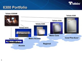 Ref básica do Tellabs 6325 | PPT