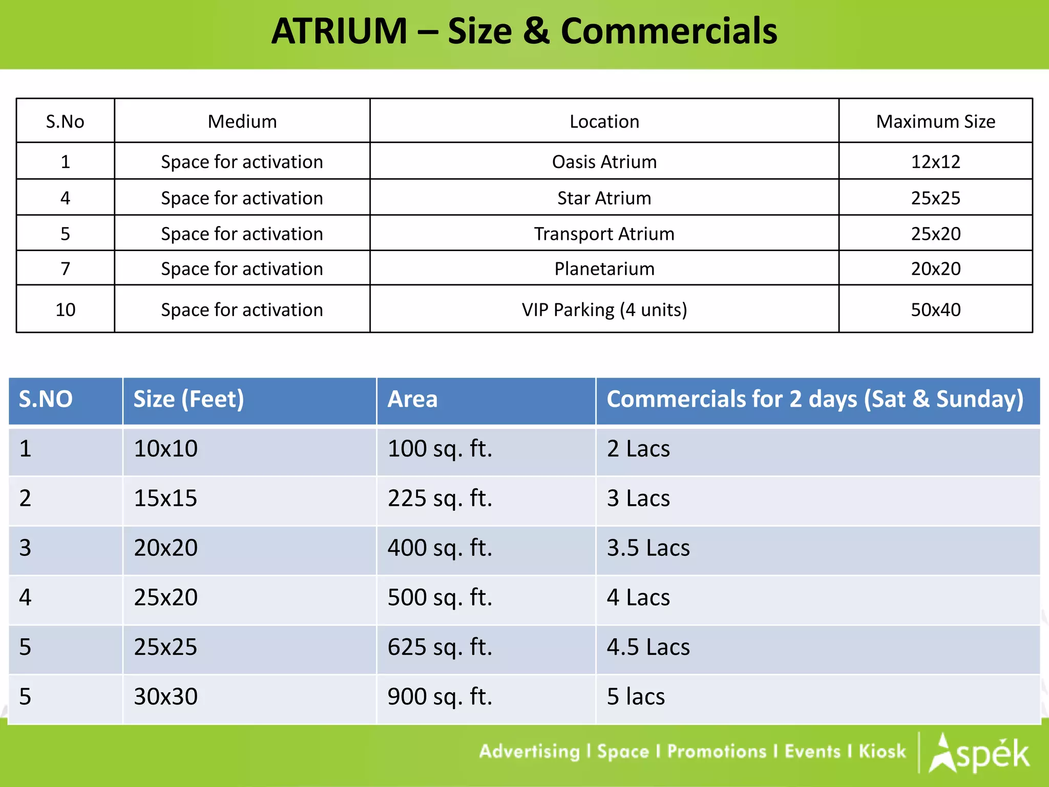 Activation Space Presentation | PDF