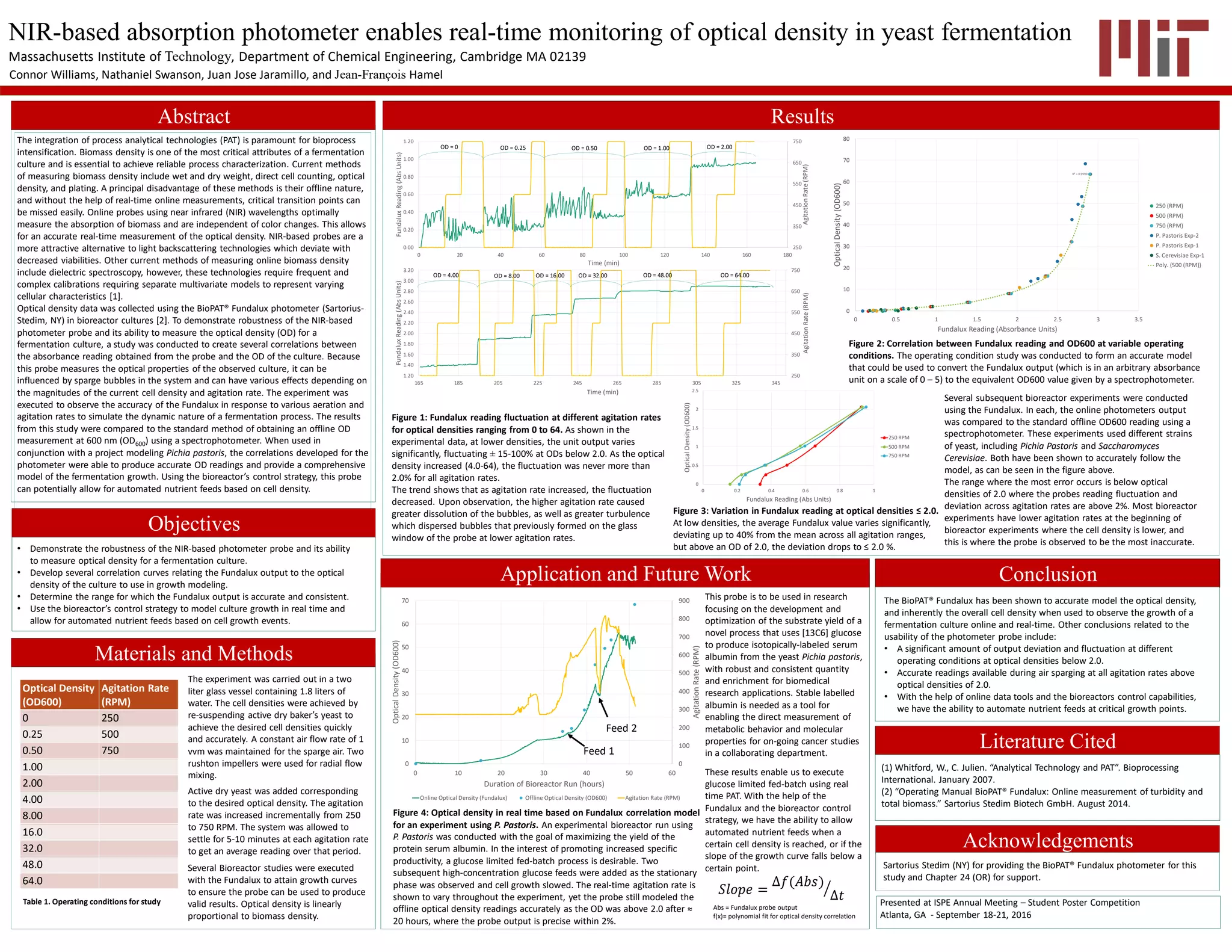 Research Poster - ISPE Boston Area Student Competition Winner | PPT
