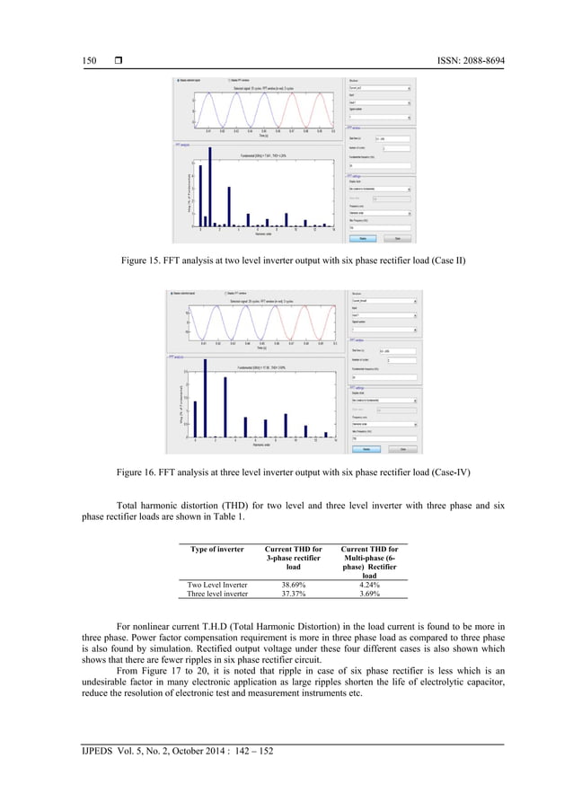 Estimation of Harmonics in Three-phase and Six-phase (Multi- phase) Load Circuits | PDF